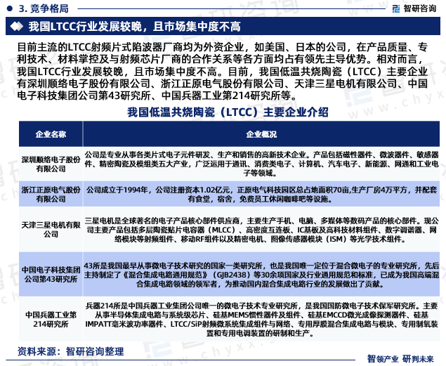 低温共烧陶瓷（LTCC）行业现状！2023年中国低温共烧陶瓷（LTCC）行业市场研究报告（智研咨询）_财富号_东方财富网