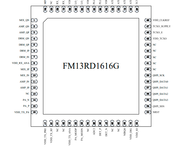 每天带您了解一家上市企业——复旦微电（SH688385）_财富号_东方财富网