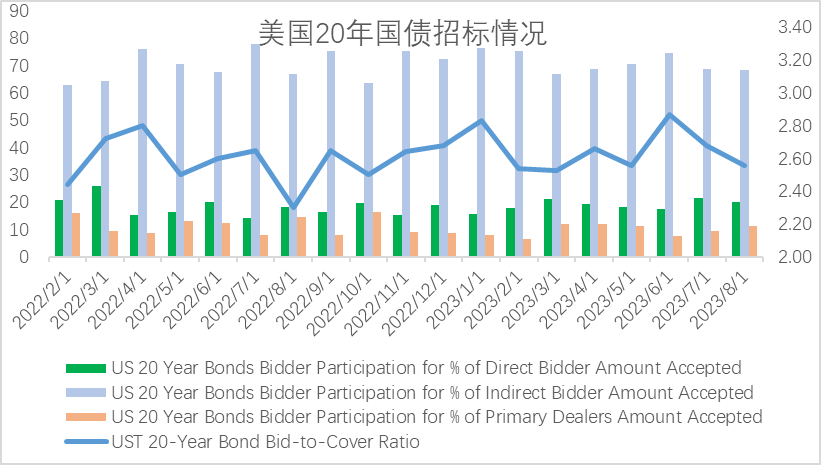 【浙商银行FICC·固收日报】本可以忍受黑暗，如果不曾见过光明_财富号_东方财富网