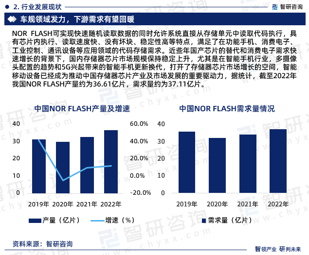 2023年NOR FLASH行业市场集中度、企业竞争格局分析报告_财富号_东方财富网