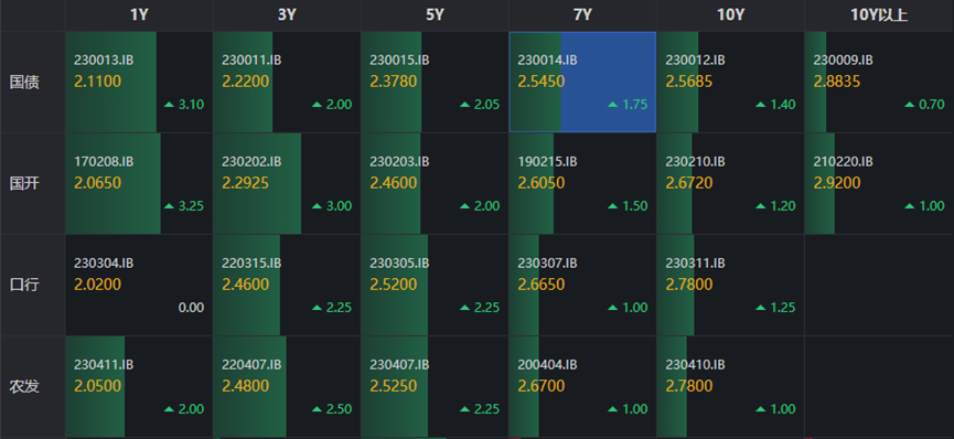 【浙商银行FICC·固收日报】只恐双溪舴艋舟，载不动，许多愁_财富号_东方财富网