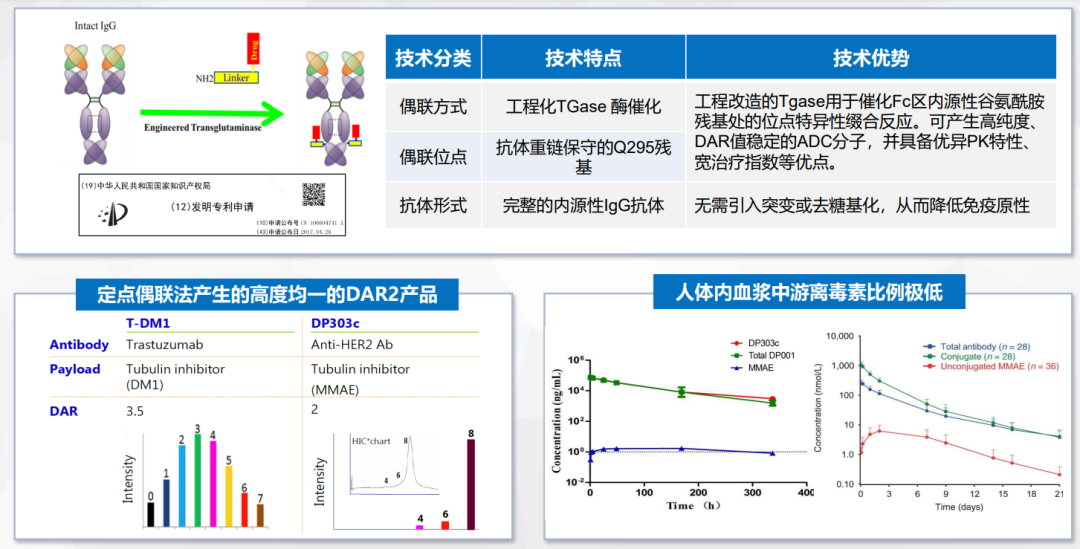石药集团生物药技术平台及管线梳理_财富号_东方财富网