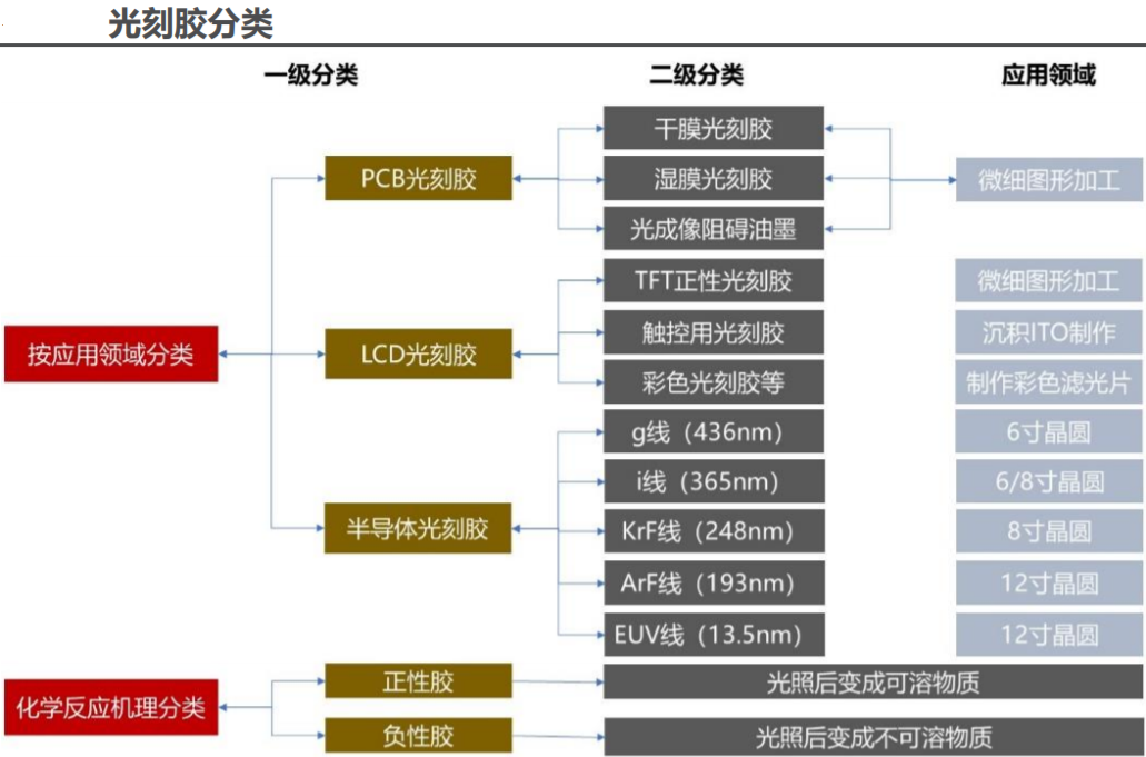 芯片制造必不可缺的关键材料_财富号_东方财富网