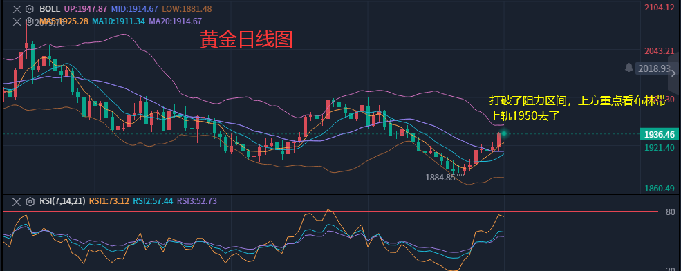 8月30日黄金早评，持续冲高ADP 数据来袭，依旧跟着节奏顺势多为主！_财富号_东方财富网