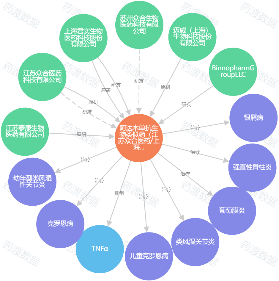 【产业洞察】君实生物2023H1：药品销售收入增长103%，PD-1产品放量增50%…_财富号_东方财富网