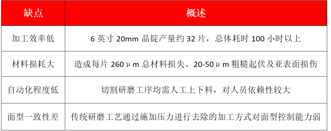 国产SiC技术再突破，获头部企业一致肯定_财富号_东方财富网