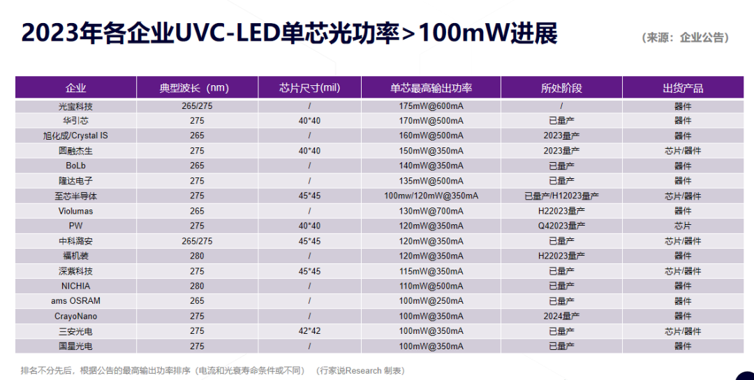 行家说：2023年UVLED呈现4大趋势_财富号_东方财富网