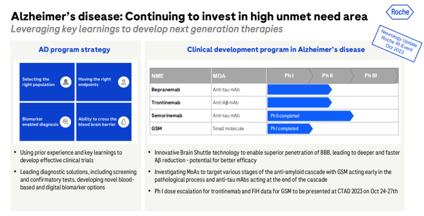 肿瘤“霸主”卫冕战！强生、艾伯维夹击，押注FIC/BIC产品组合，罗氏何时重回第一？_财富号_东方财富网