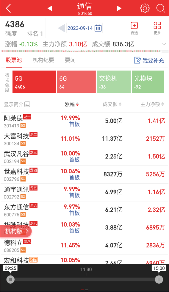 遥遥领先！华为率先完成5G-A测试，与小米共同推动通信技术发展_财富号_东方财富网