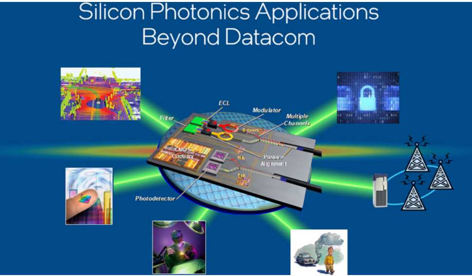 后摩尔时代耀眼的新星——硅光子芯片! 台积电(TSM.US)等芯片巨头纷纷入局_财富号_东方财富网