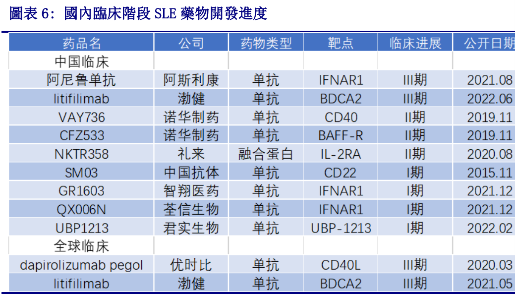 荣昌生物研究报告：多技术平台支援创新药研发，管线丰富扎实助力未来增长_财富号_东方财富网