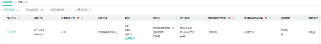 华东医药司美格鲁肽新进展！6款GLP-1R药物进军千亿降糖减重市场_财富号_东方财富网