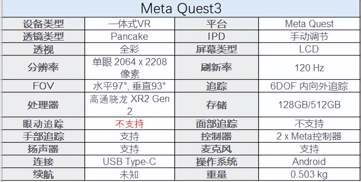 距Connect不到一周，Meta触发“传统艺能”，Quest 3从规格到价格已被全部泄露_财富号_东方财富网