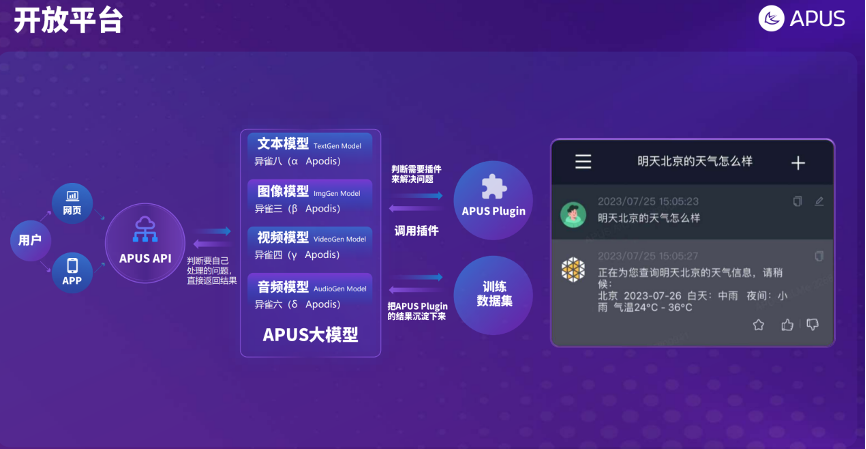 APUS：只做“为中国打造的AI大模型”_财富号_东方财富网
