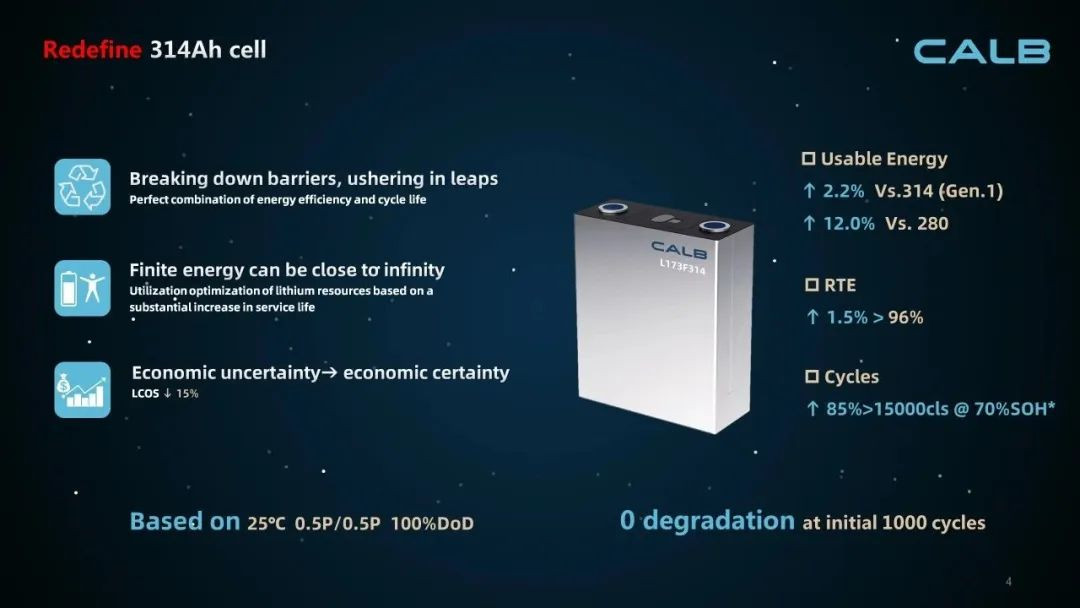 打造高性价比储能解决方案，中创新航314Ah电芯在RE+惊艳亮相_财富号_东方财富网