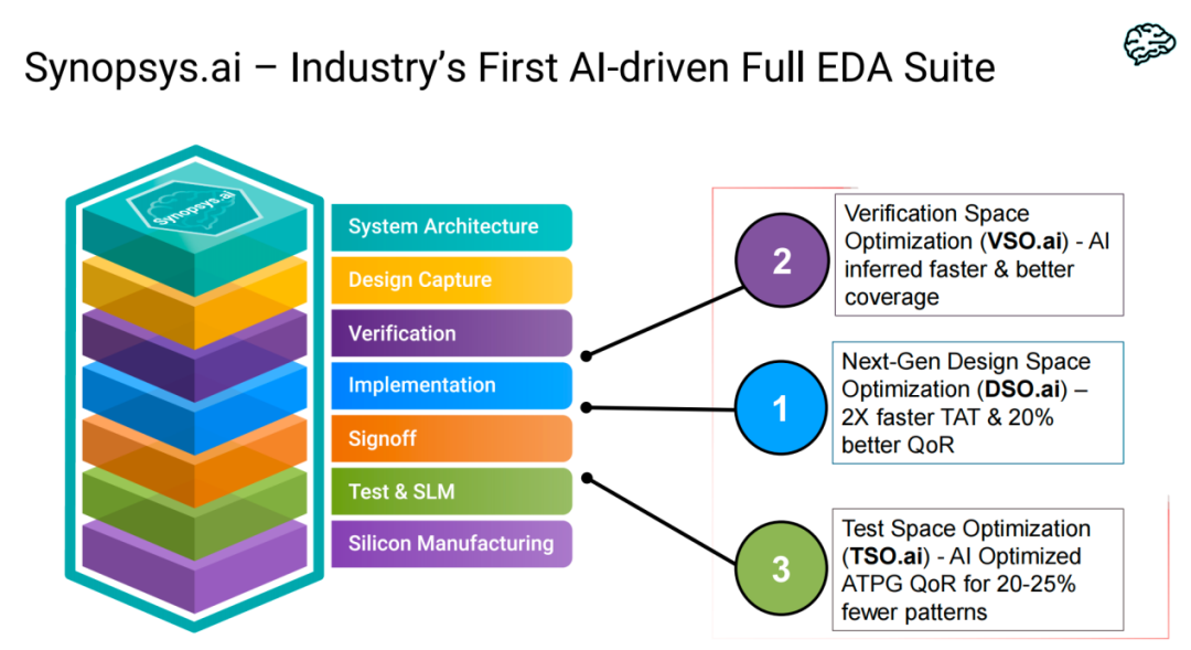 AI时代下的半导体测试革命_财富号_东方财富网