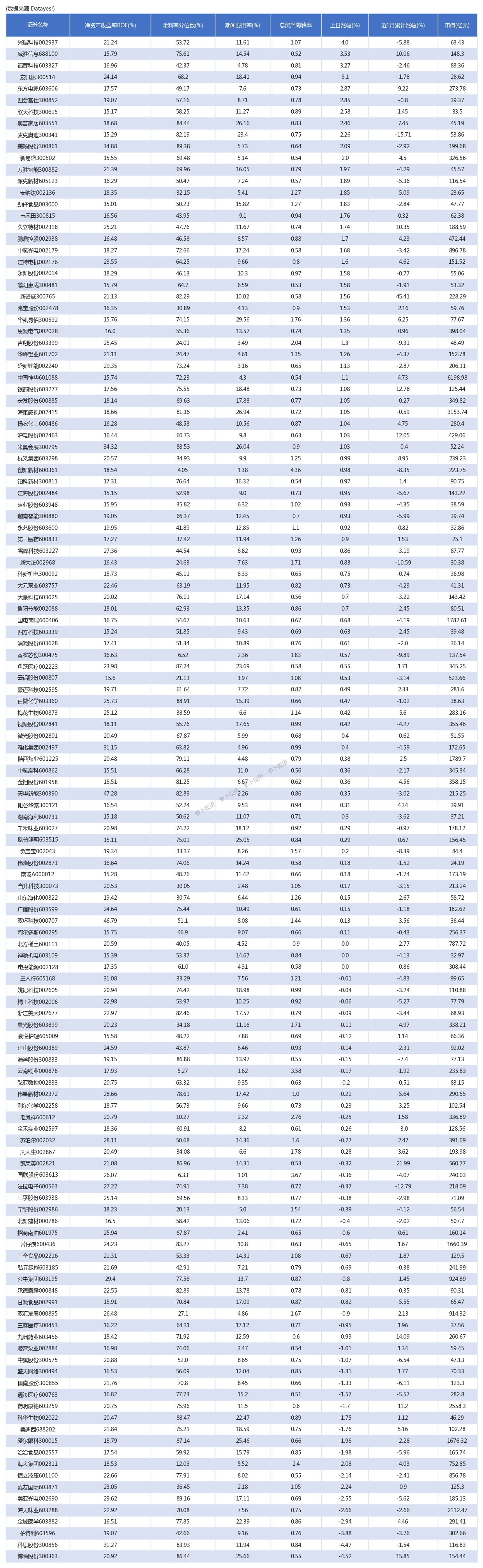ROE成长跨越规律！从财务层面还原ROE成长路径[23/10/09]_财富号_东方财富网