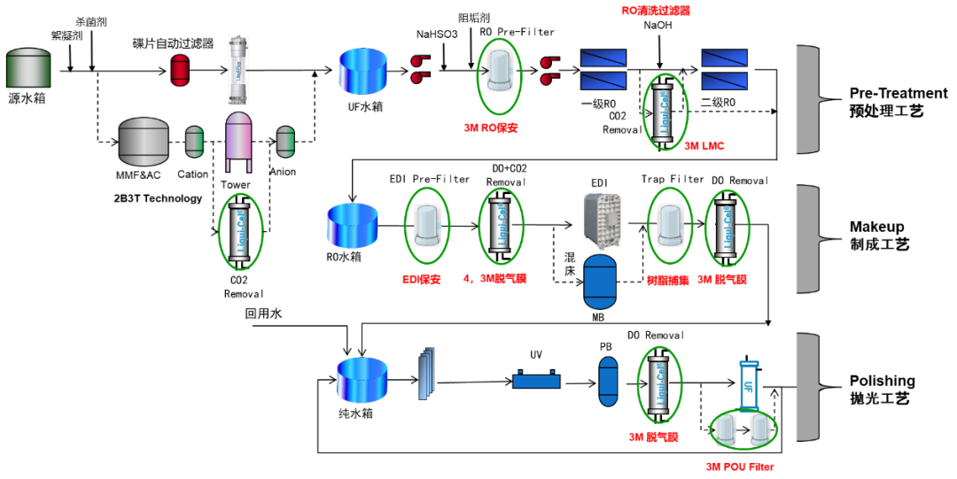 晶圆厂中的“超纯水”，你真的了解吗？_财富号_东方财富网