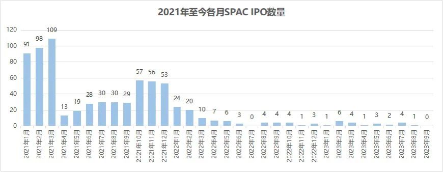 2023年中概股在美上市数量达到35家，IPO募资和再融资均实现大幅度增长_财富号_东方财富网