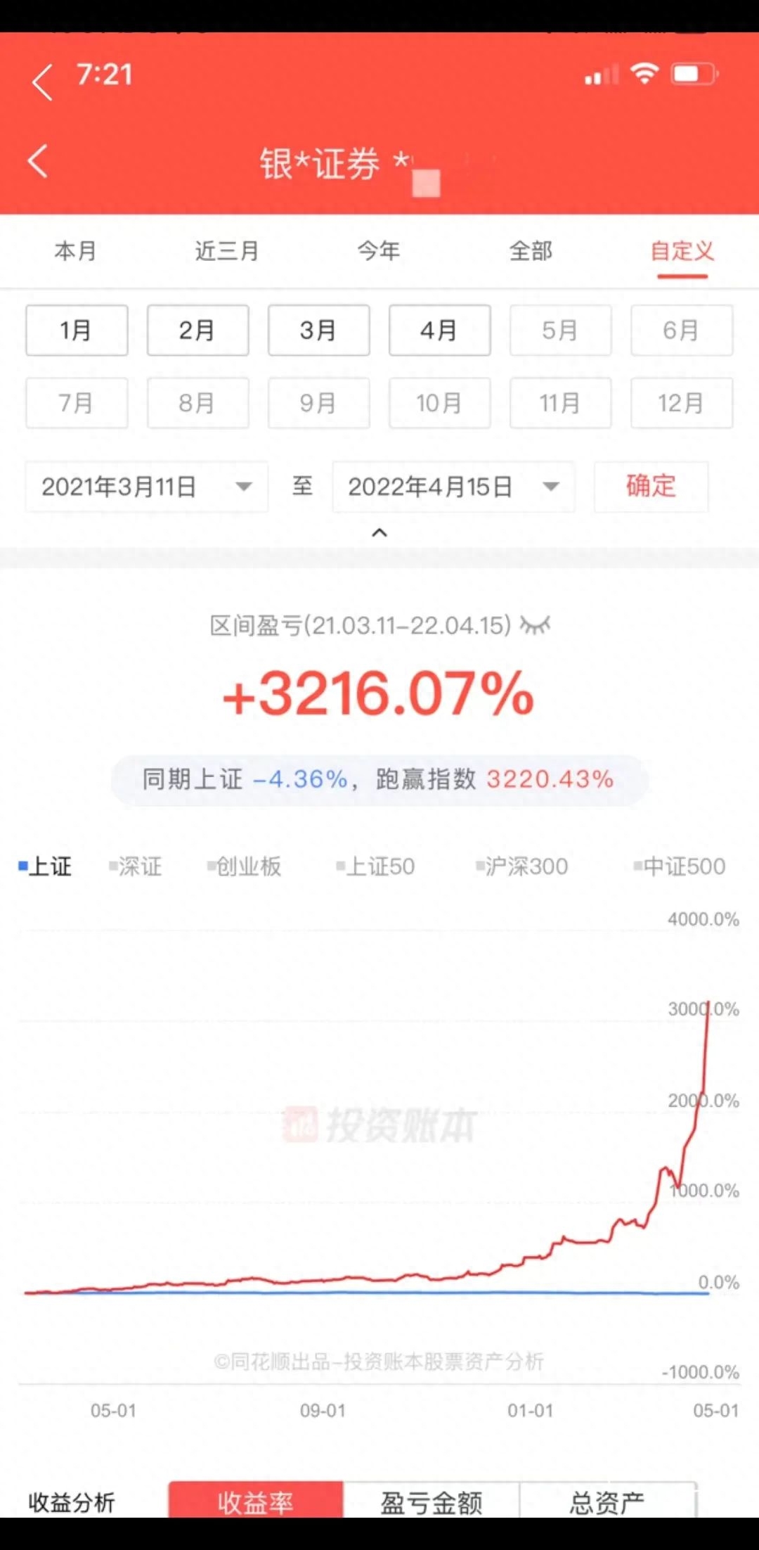 陈小群30万做到3亿元如何做到的？_财富号评论(cfhpl)股吧_东方财富网股吧