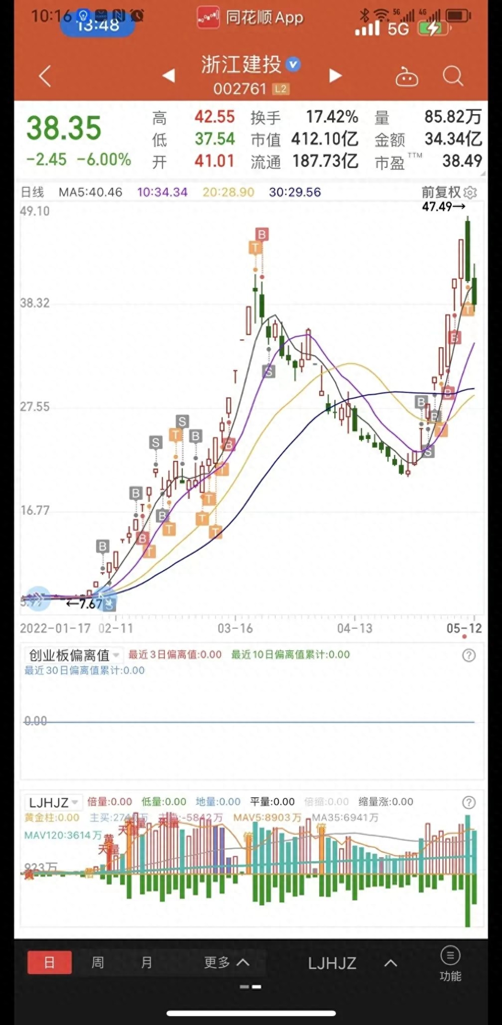 陈小群30万做到3亿元如何做到的？_财富号评论(cfhpl)股吧_东方财富网股吧