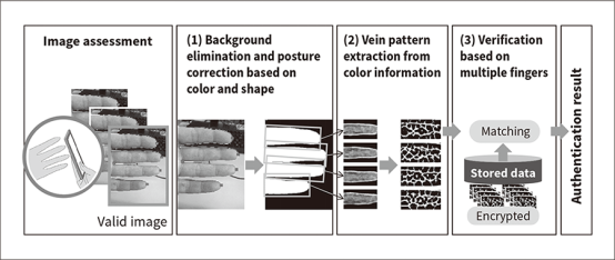 MixID — 数字身份的安全赋能_财富号_东方财富网