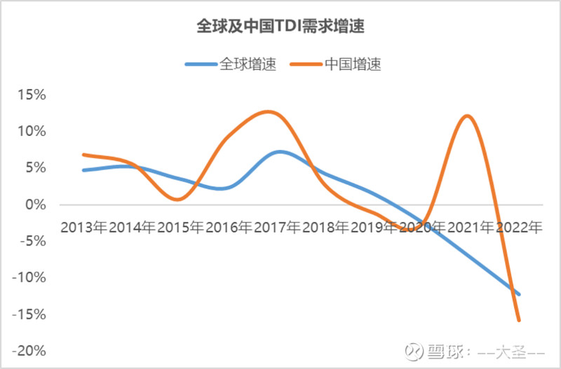 万华化学TDI产能及发展规划：TDI全球行业格局或将重塑_财富号_东方财富网