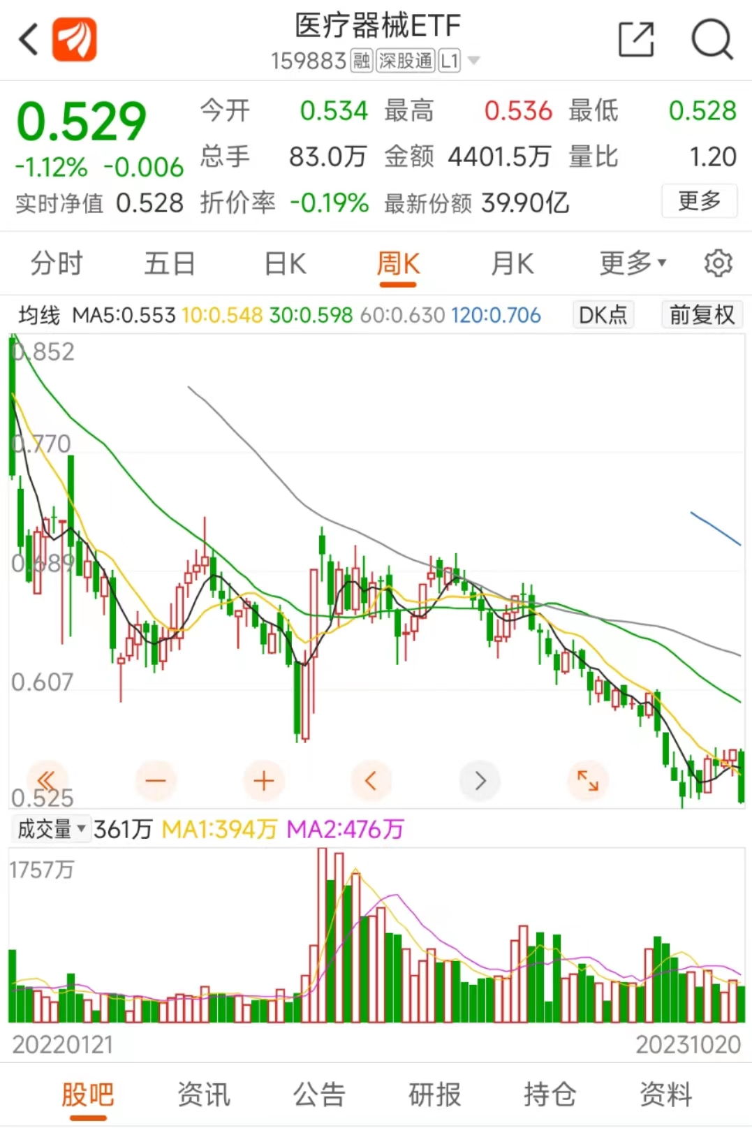 大盘就2900保卫战，我选择加仓医疗器械_财富号_东方财富网