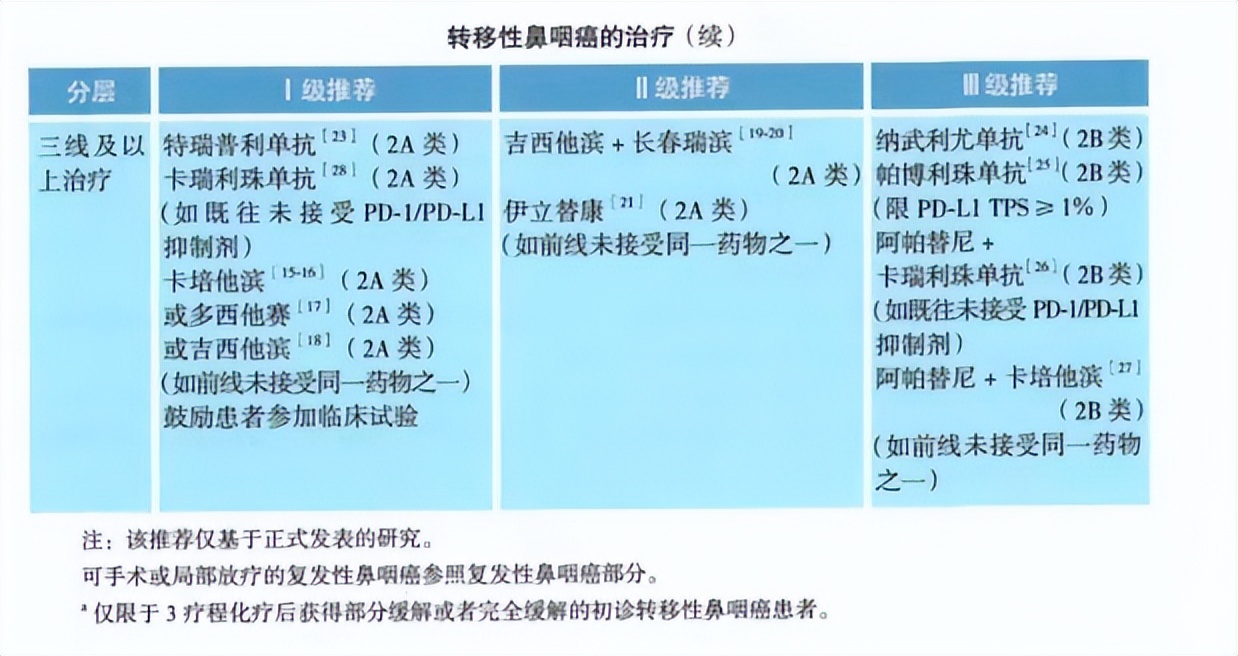 ESMO 2023临床数据读出，乐普生物MRG003 有望成为鼻咽癌、头颈鳞癌后线治疗金标准_财富号_东方财富网