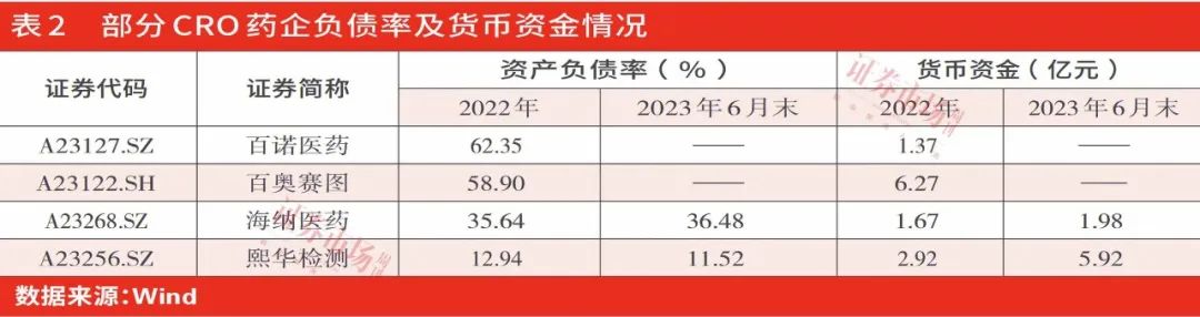 聚焦IPO丨“狂砸”研发的CRO药企“组团”IPO，盈利能力改善企业竞争优势突出_财富号_东方财富网