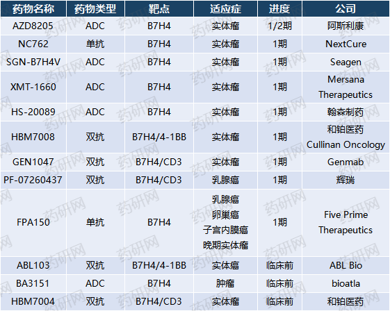 15.7亿美元，GSK引进翰森制药B7-H4 ADC(附全球在研表格)_财富号_东方财富网