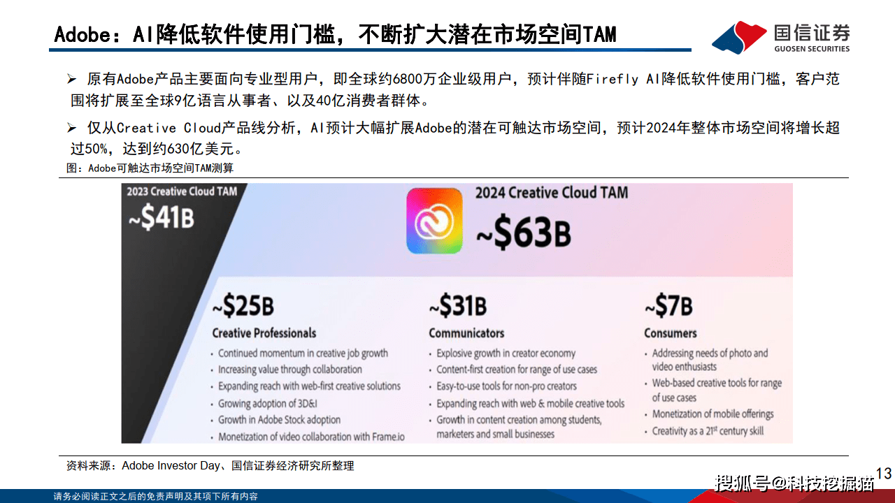 人工智能行业垂类AI应用专题：从AIGC看Adobe和美图的新机遇（附下载）_财富号_东方财富网