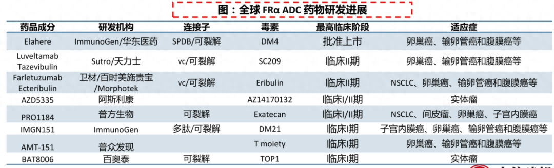 瞄准下一个BD大热的ADC_财富号_东方财富网