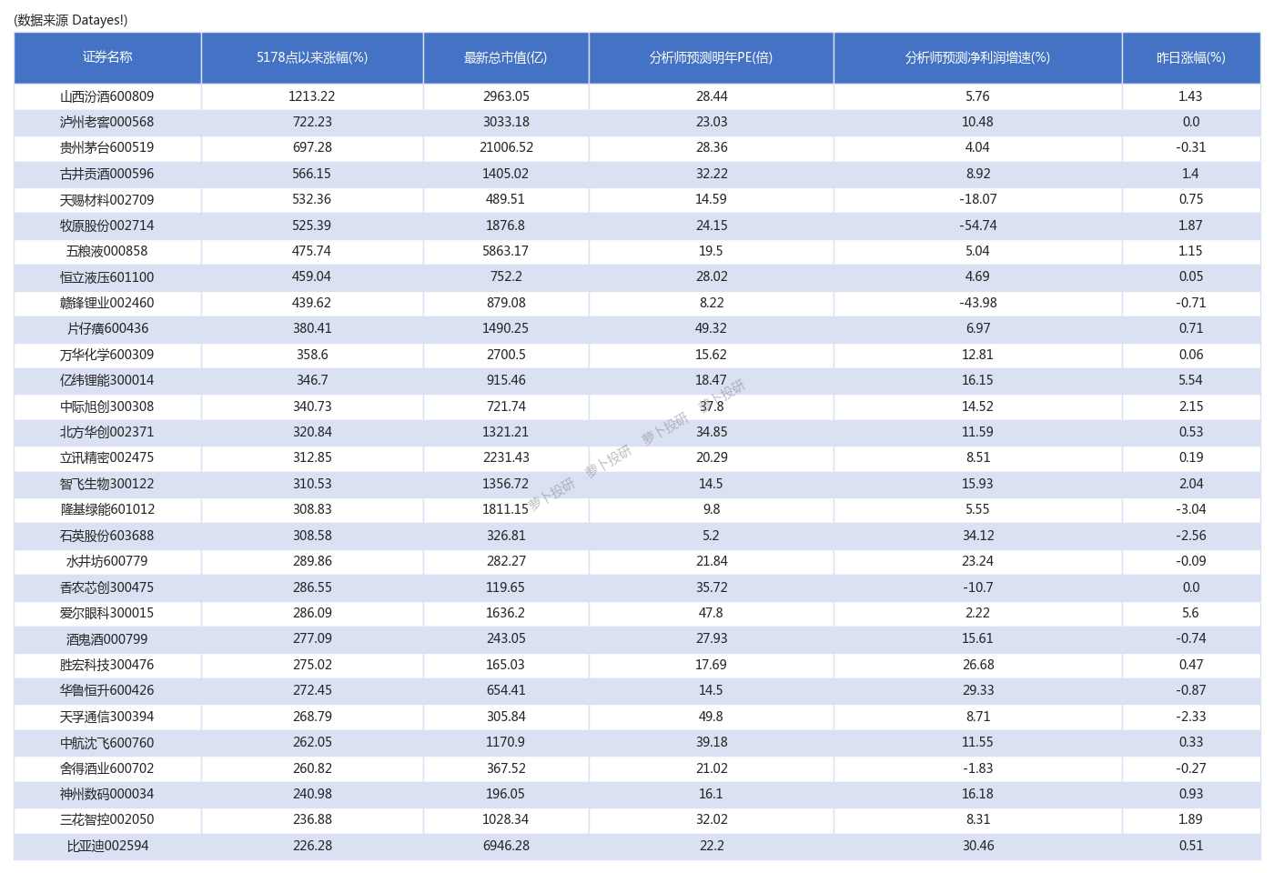 穿越牛熊的翻倍股名单来了！相比5178点，翻倍股10月26日表现平庸[23/10/26]_财富号_东方财富网