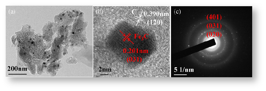 如何用Digital Micrograph（DM）软件分析与处理透射电镜TEM图像测试结果_财富号_东方财富网