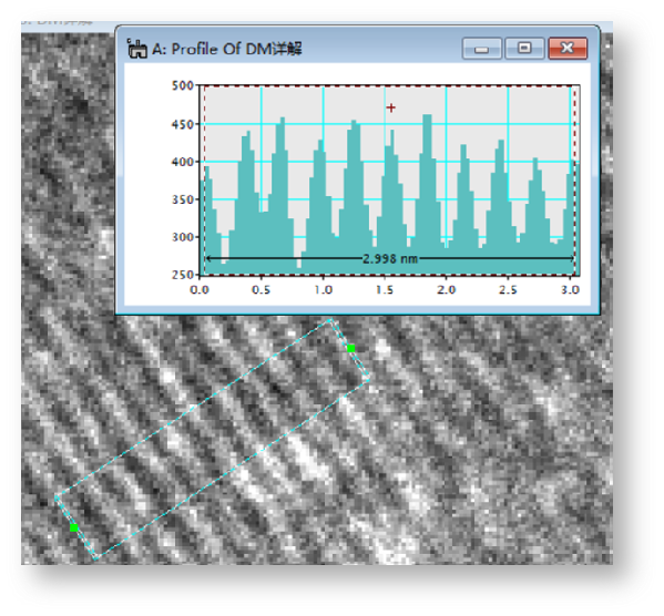 如何用Digital Micrograph（DM）软件分析与处理透射电镜TEM图像测试结果_财富号_东方财富网