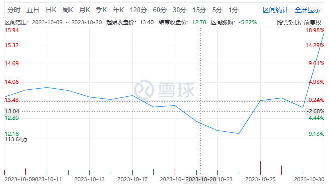 每天带您了解一家上市公司——首都在线(SZ:300846）_财富号_东方财富网