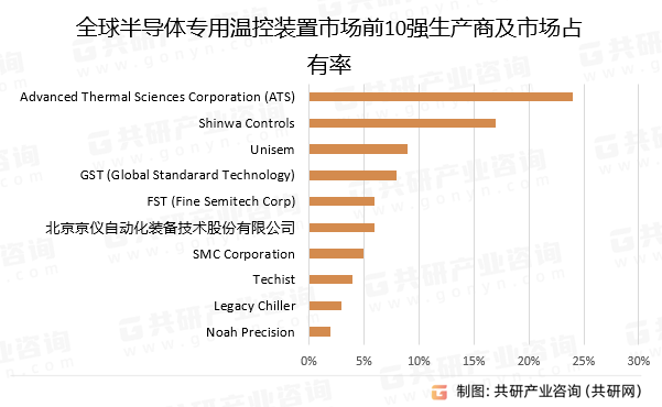 行业深度！2023年中国半导体专用温控装置行业发展现状解析及发展趋势预测_财富号_东方财富网