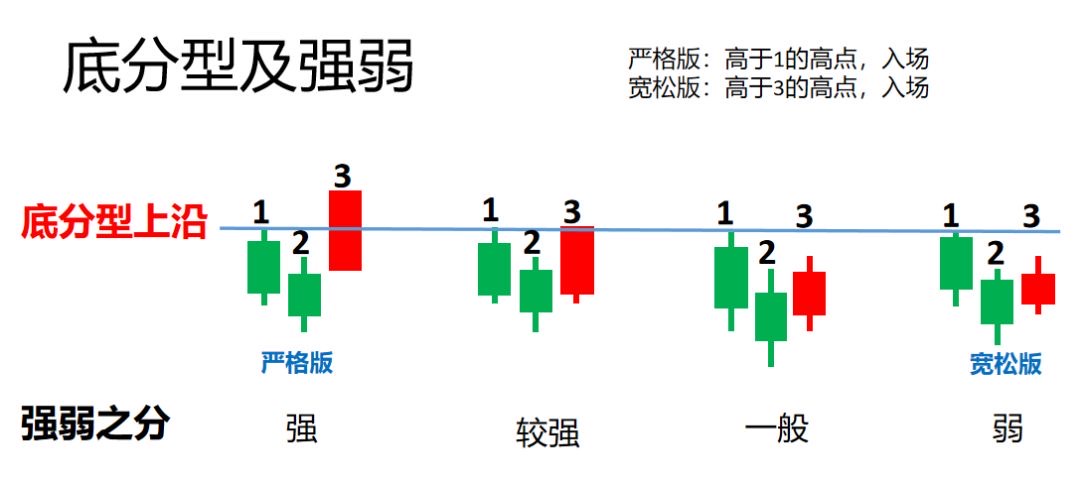 如何判断见顶或见底_财富号_东方财富网