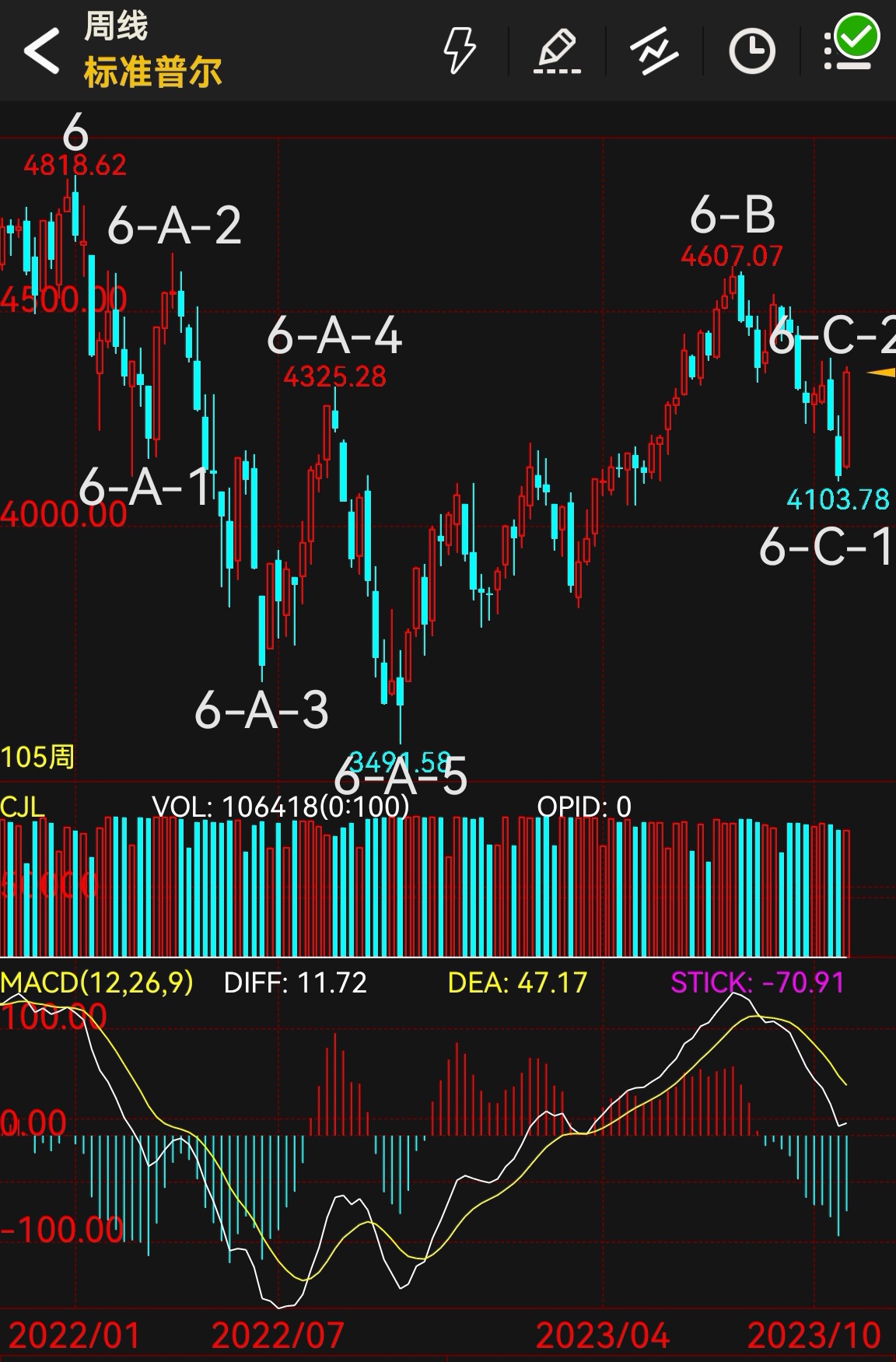 标普C浪映像_财富号评论(cfhpl)股吧_东方财富网股吧