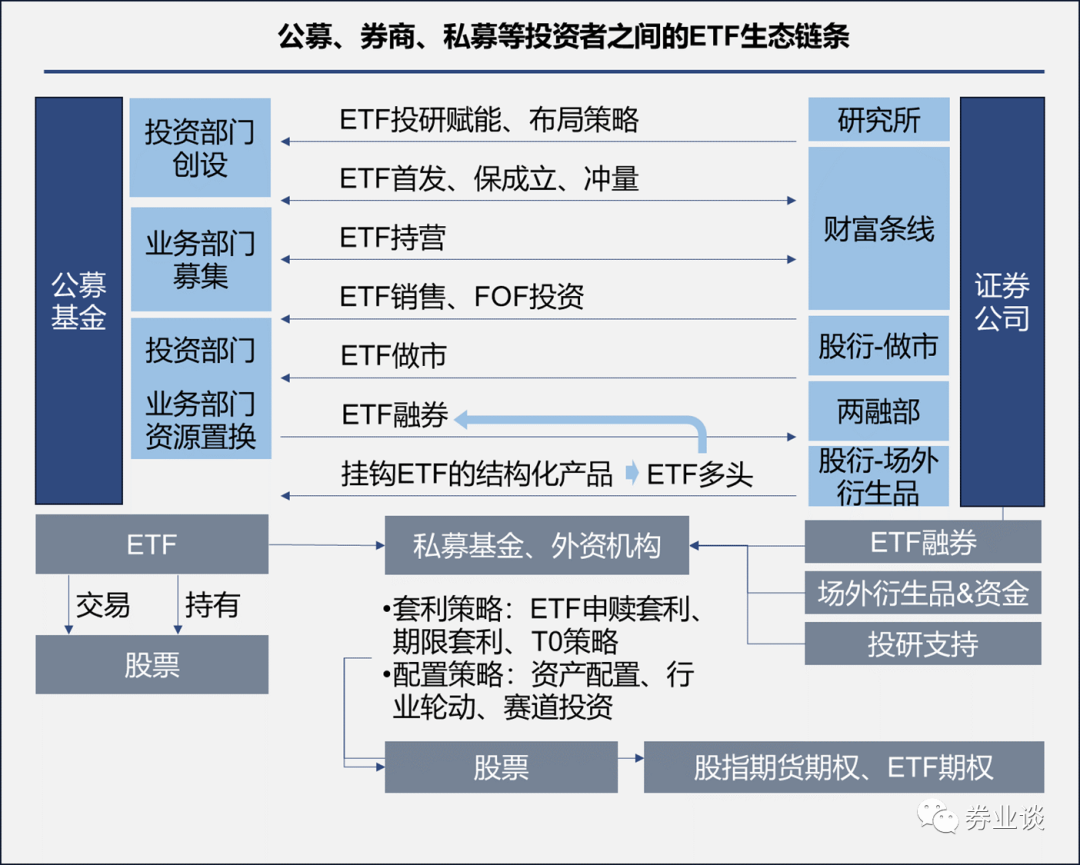 【基金研究】主动权益的寒冬，ETF如何异军突起？_财富号_东方财富网