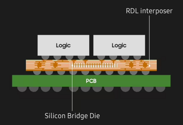 三星 2.1D 半导体封装技术成本可降 22%！文一科技/皇庭国际/佰维存储怎么看_财富号_东方财富网