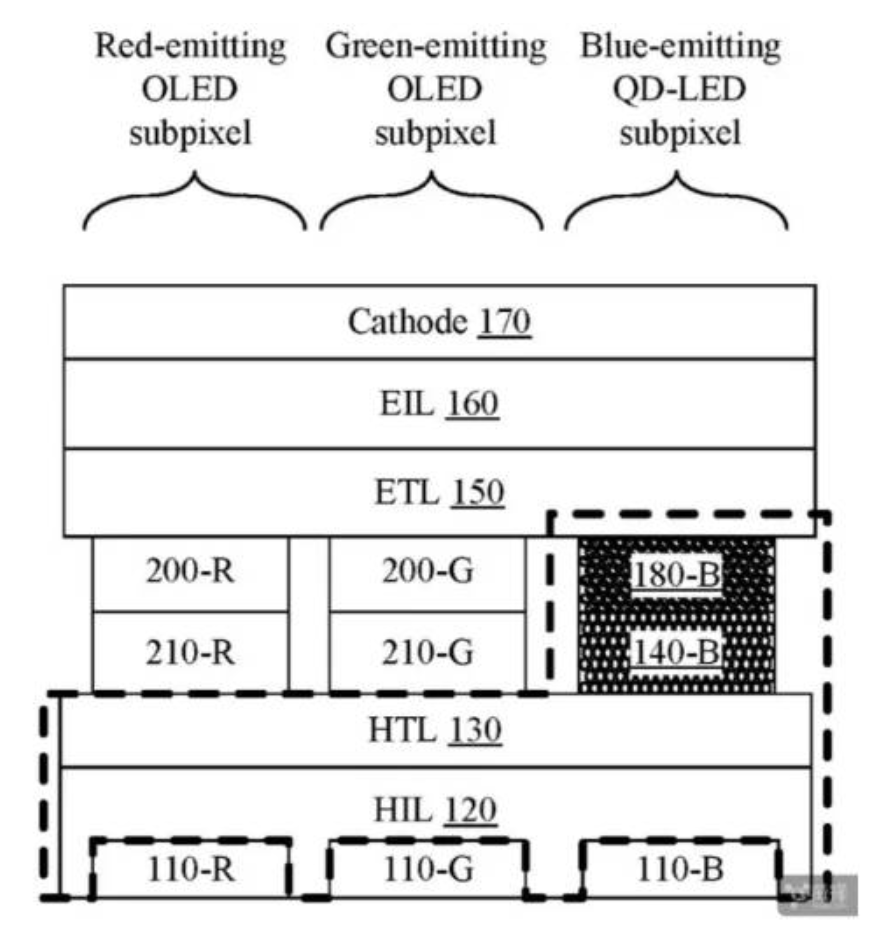 光刻型RGB OLEDoS微显示屏有望成熟，德国默克联手三星共同攻关_财富号_东方财富网