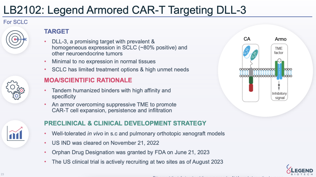 11.1亿美元，诺华引进传奇生物DLL3 CAR-T_财富号_东方财富网