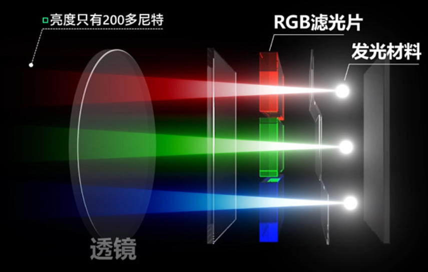 光刻型RGB OLEDoS微显示屏有望成熟，德国默克联手三星共同攻关_财富号_东方财富网