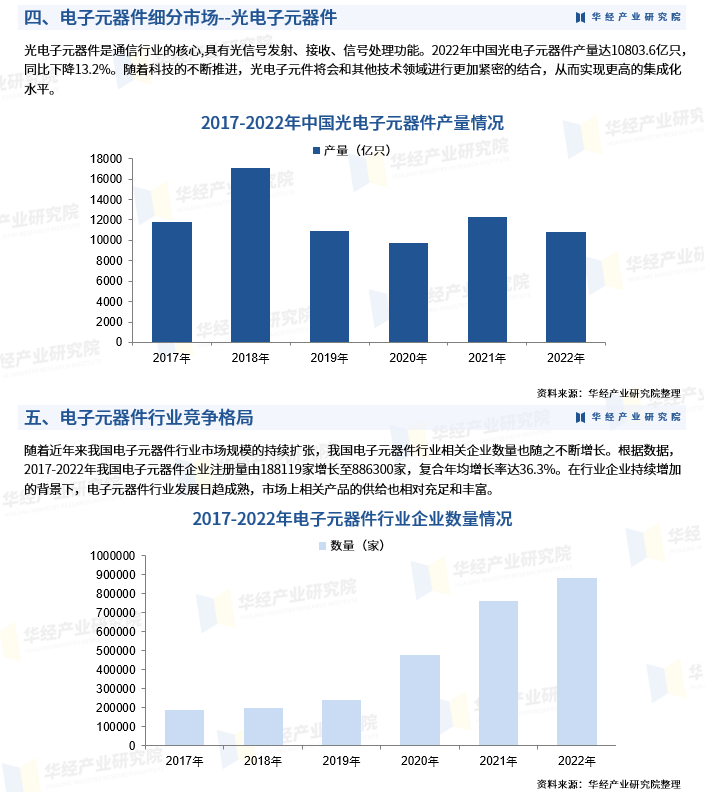 2024年中国电子元器件行业市场深度分析及投资战略咨询报告 华经产业研究院财富号东方财富网