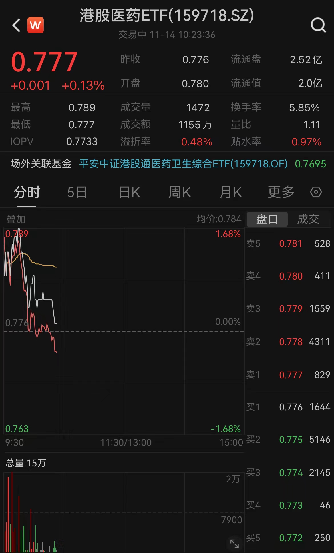 港股医药ETF(159718)联接基金11月14日起开放日常申赎_财富号_东方财富网