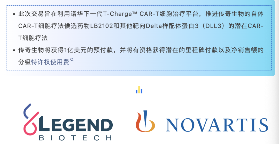 11.1亿美元，诺华引进传奇生物DLL3 CAR-T_财富号_东方财富网