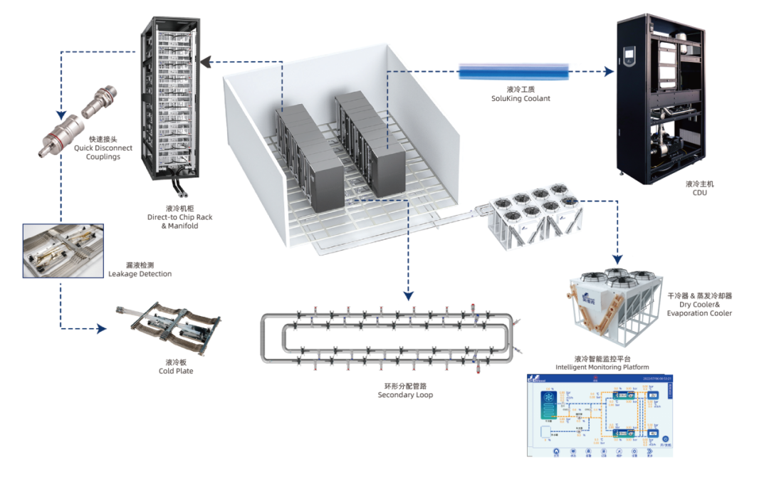 中国电信发布AIDC基础设施技术方案白皮书，英维克受邀出席发布仪式_财富号_东方财富网
