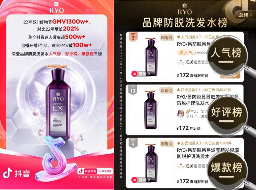 丽人丽妆助力吕Ryo2023双11圆满收官 抖音GMV超1300万！_财富号_东方财富网